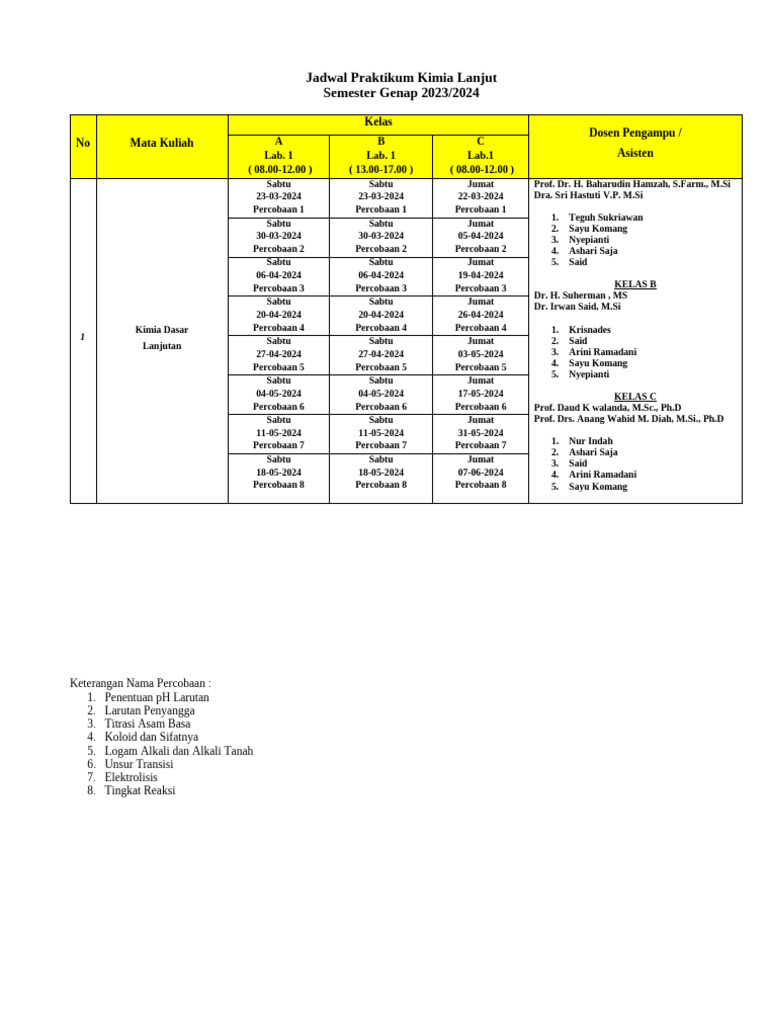 Jadwal Praktikum Kimia Lanjut Genap 23-24 | PDF