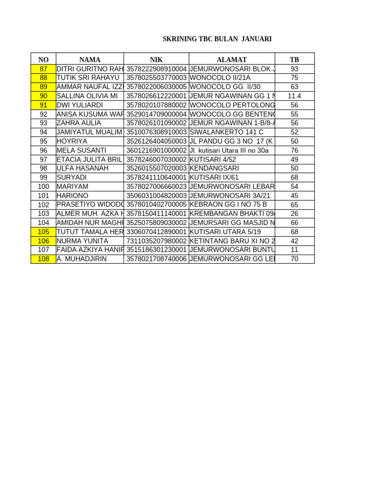 Entry Skrining TB | PDF