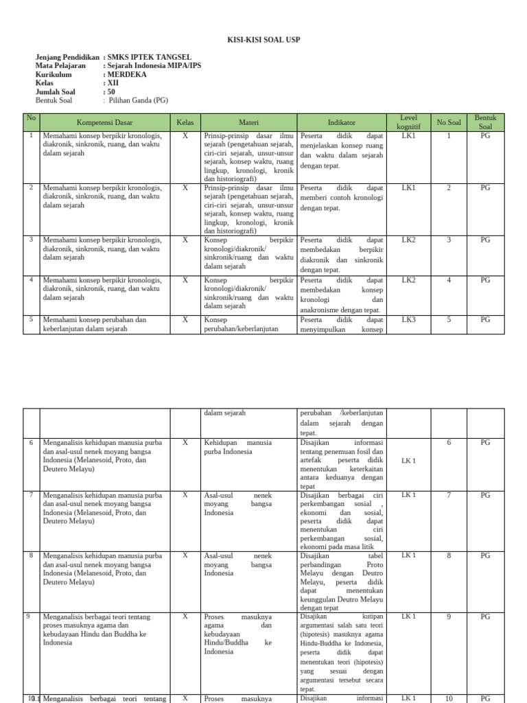 KISI-KISI USP Sejarah Indonesia-XII-2025 (Repaired) | PDF