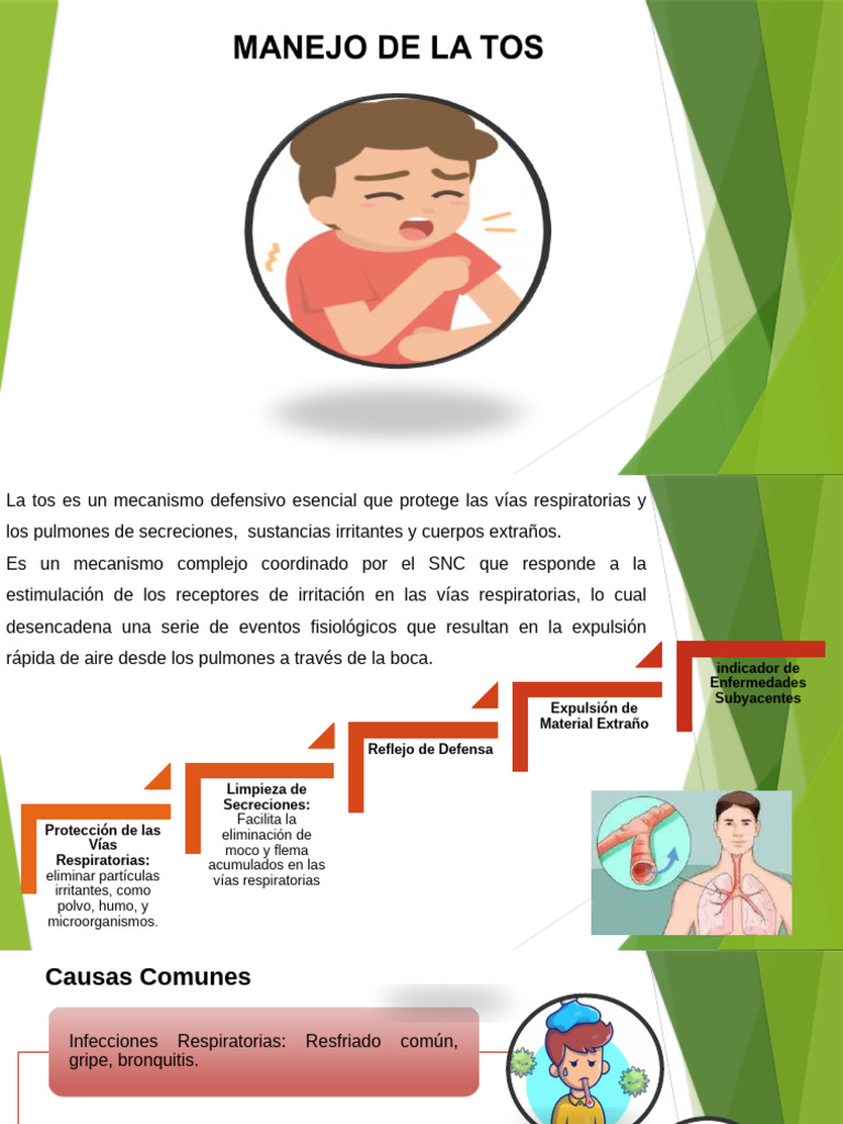 Manejo de Tos, Dolor Lumbar | PDF | Tos | Asma