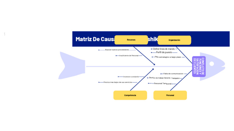 Fishbone Diagram Brainstorm Whiteboard in Blue Purple Yellow Creative ...