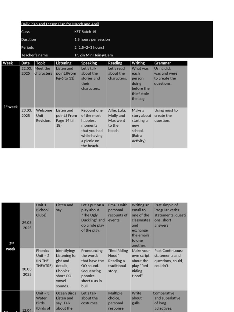 KET Batch 15 March-April Lesson Plans | PDF | Syntax | Grammar