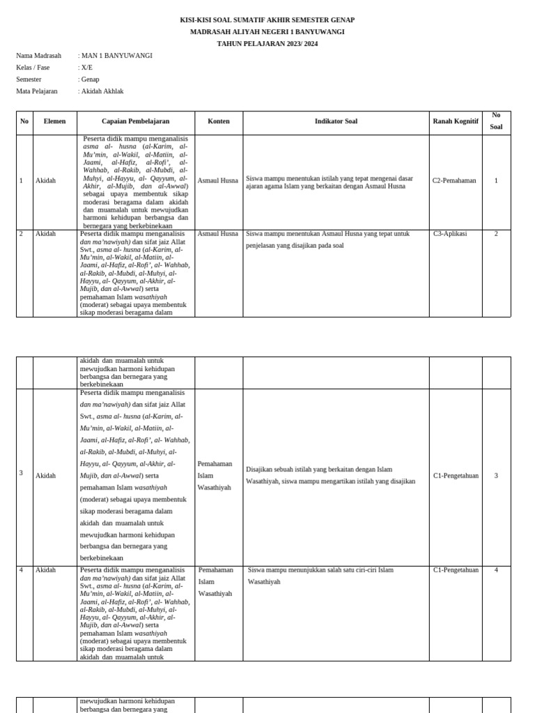 Kisi-Kisi Akidah Akhlak Kelas X SMT 2 Tahun 2023-2024 | PDF