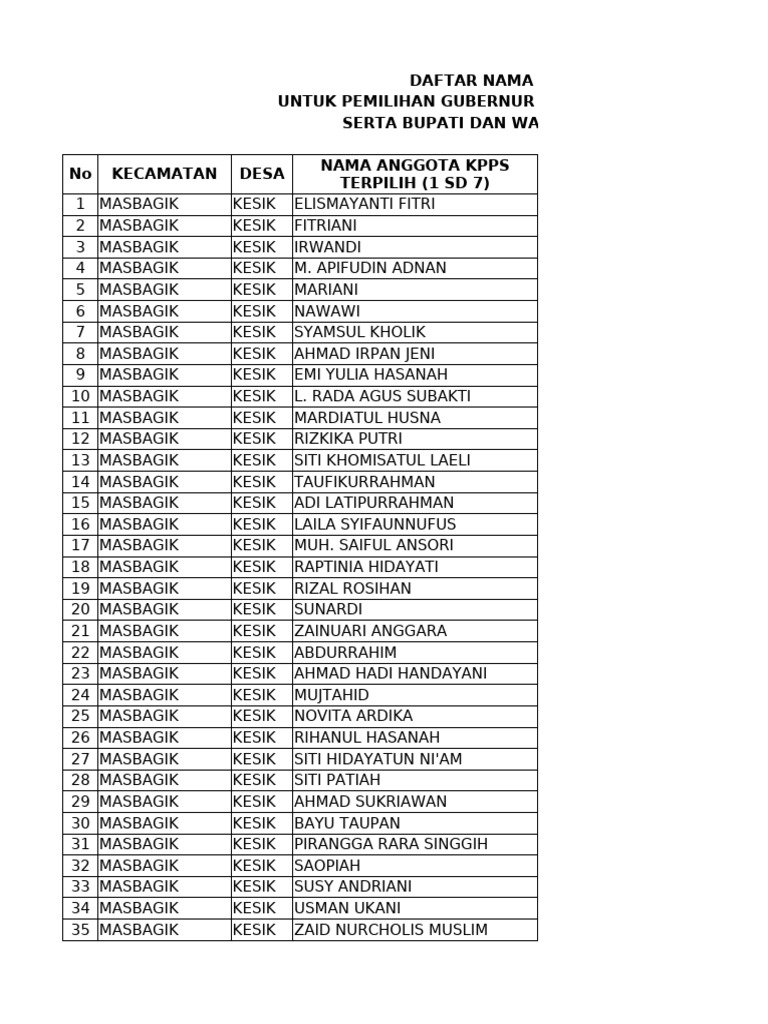Daftar Nama Calon Kpps Terpilih Pss Kesik | PDF