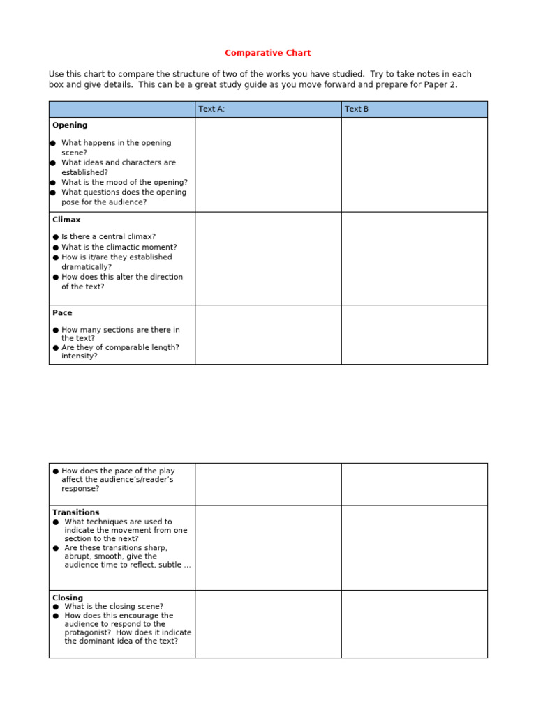 Comparative Analysis Chart for Texts | PDF
