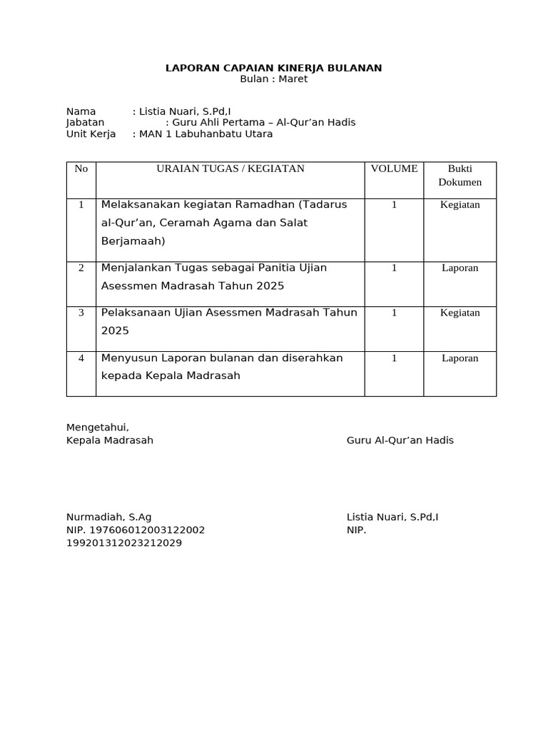 LAPORAN CAPAIAN KINERJA BULANAN MARET | PDF