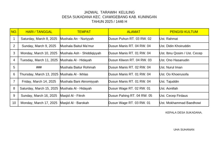 Surat Kegiatan Tarling 2025 | PDF