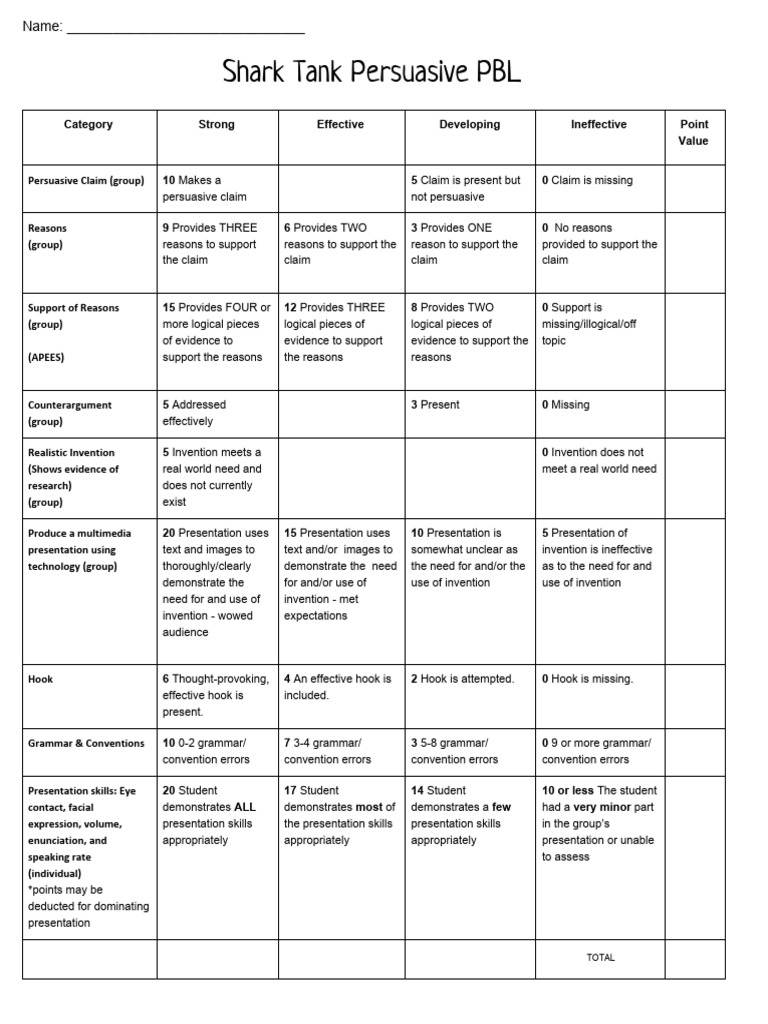 Shark Tank Innovation Evaluation Criteria | PDF | Cognition | Logic