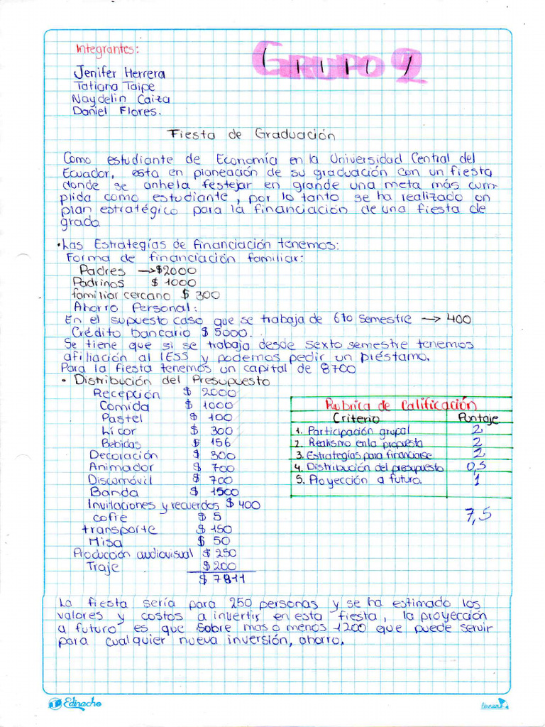 U2_Tarea 7_Taller_Presupuestos | PDF