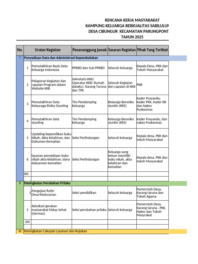 Format RKM Kampung KB 2025 Ok | PDF