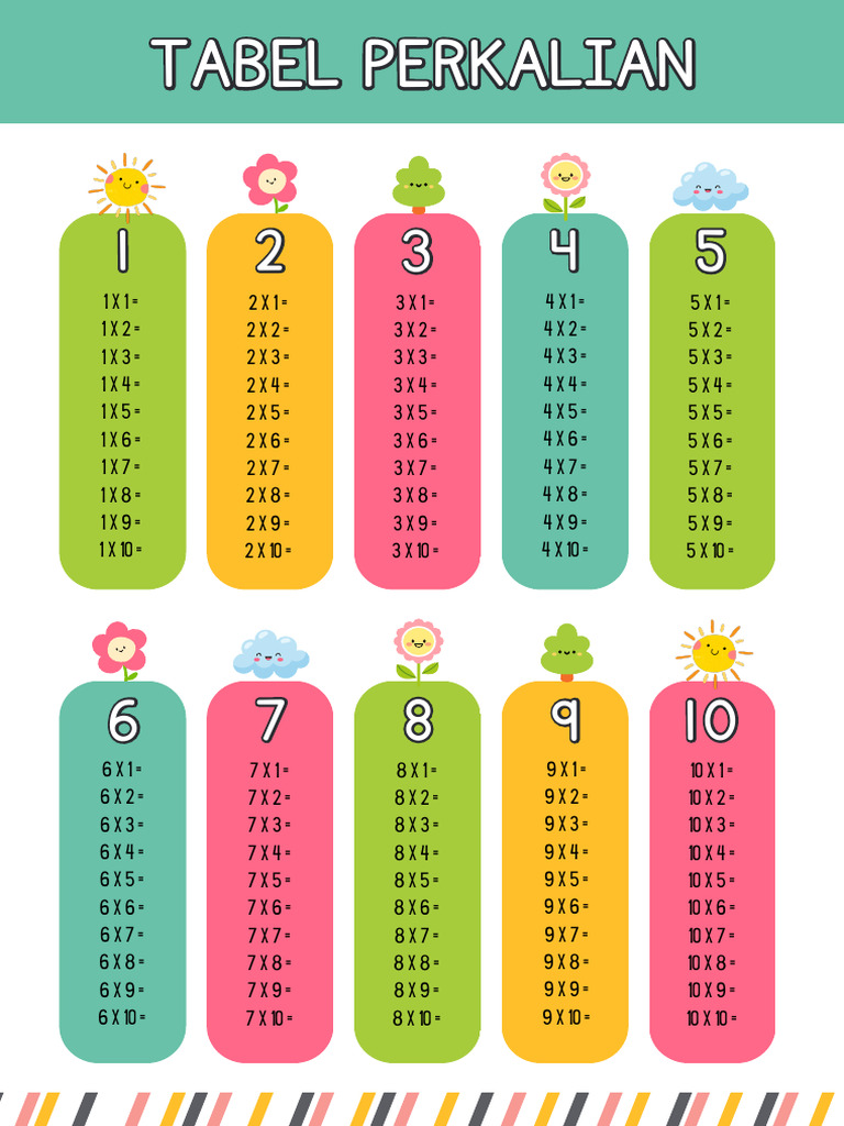 Multiplication Math Poster in Green Yellow Blue and Pink in Colorful ...