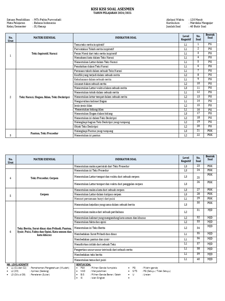KISI KISI ASESMEN BAHASA INDO | PDF