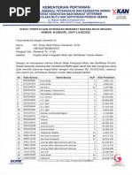 Surat Permohonan PSP BPMSPH 2025 | PDF