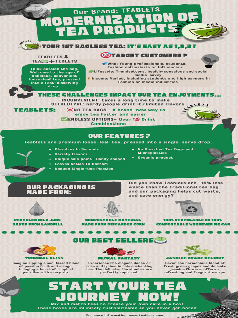PBL Tea and Branding Poster | PDF | Tea