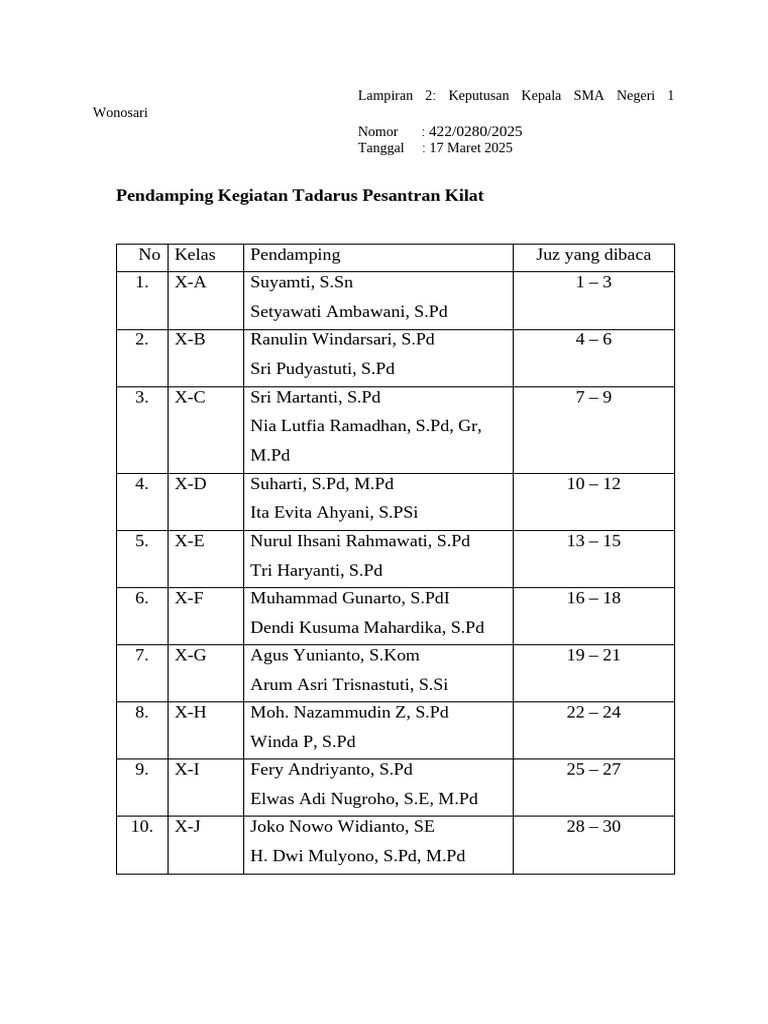 Pendamping Tadarus | PDF
