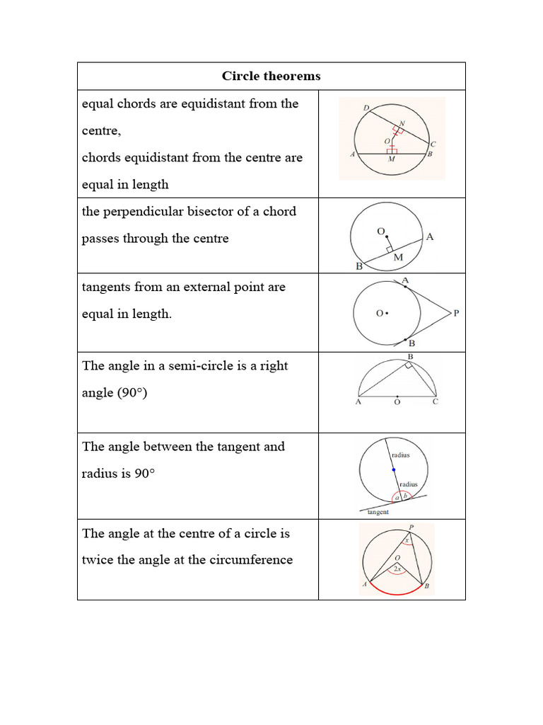 Circle Theorems | PDF