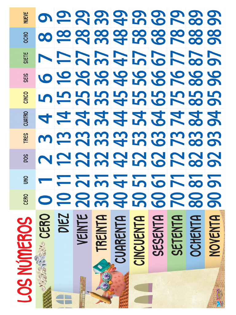 Cuadro Numérico | PDF