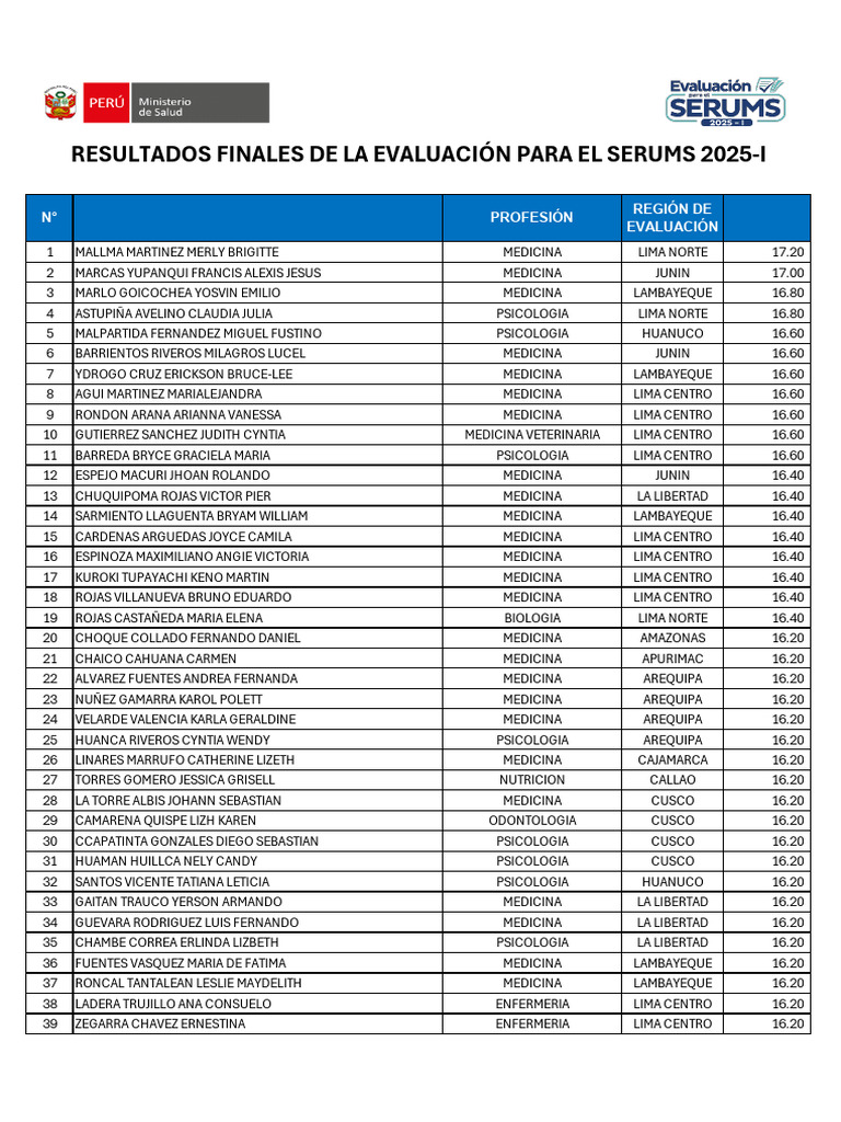 Resultados SERUMS 2025-I | PDF