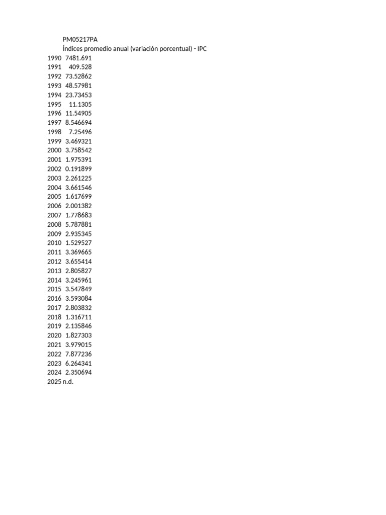 Anuales 20250417 203643 | PDF