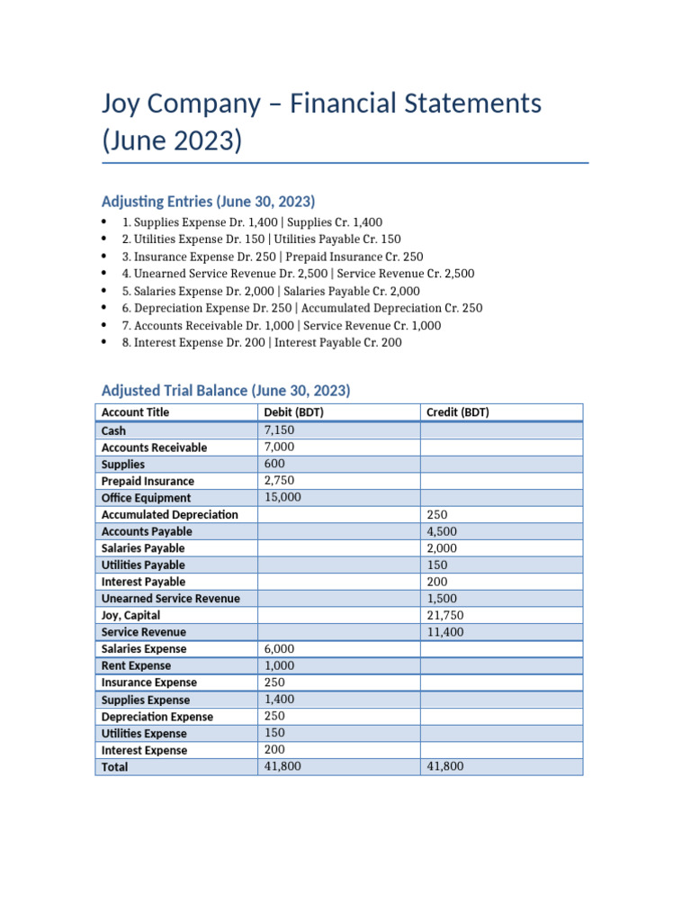 Joy Company Financial Statements June 2023 | PDF | Expense | Debits And ...