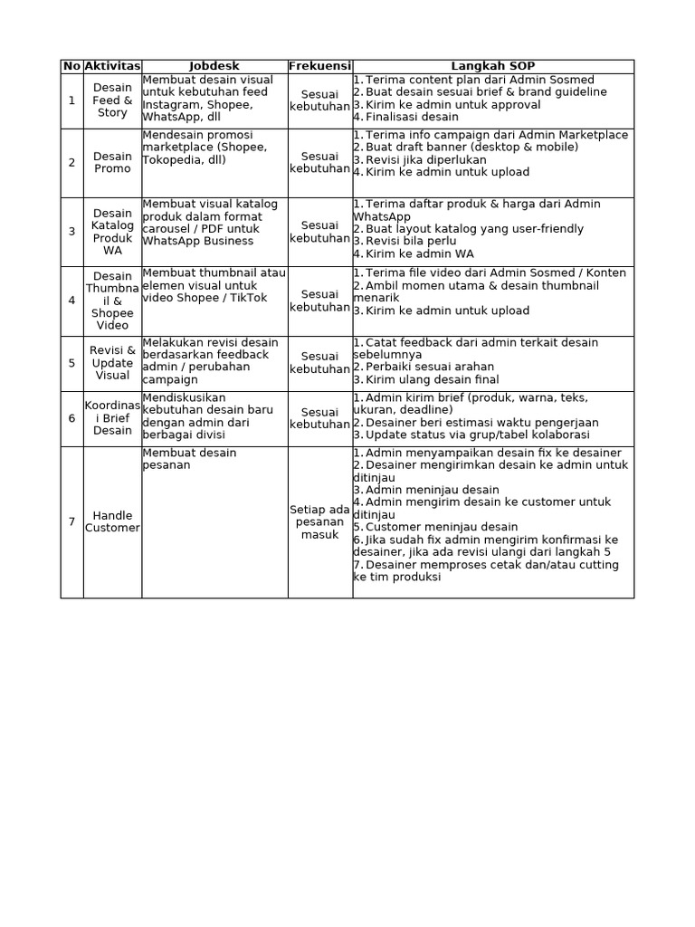 Jobdesk Dan SOP Desain Grafis | PDF