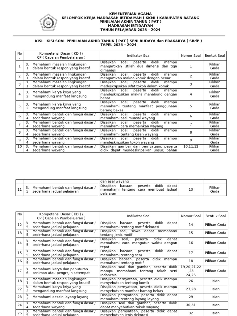 Kisi - Kisi Soal Pat 2024 - Seni Budaya Dan Prakarya ( Sbdp ) | PDF