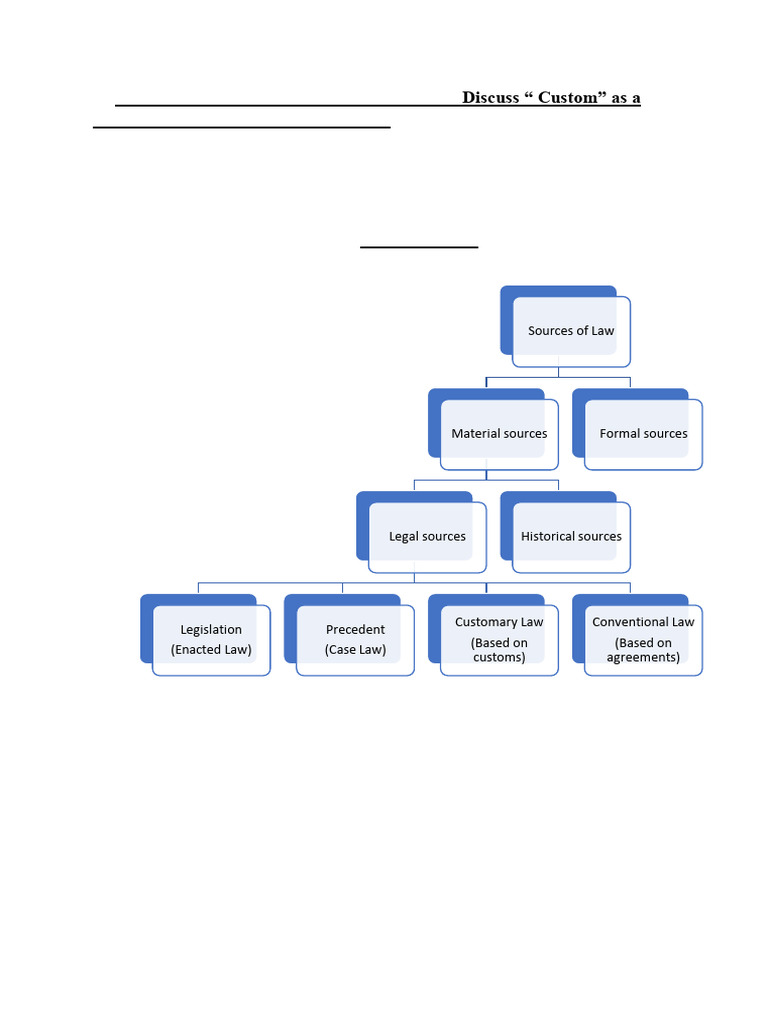 Sources of Law: Custom Explained | PDF