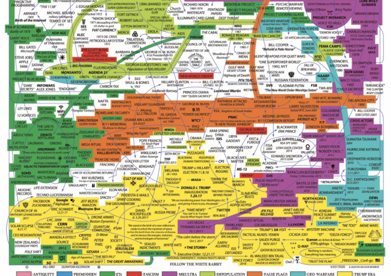 Conspiracy Map | PDF