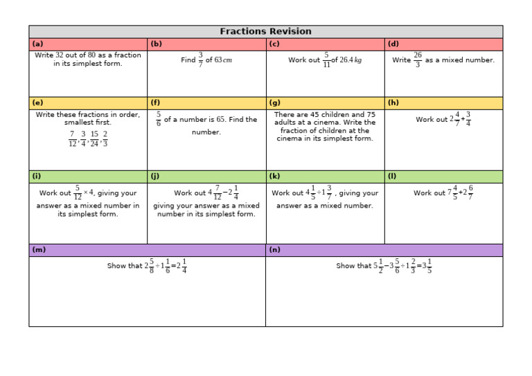 Fractions Revision Worksheet | PDF