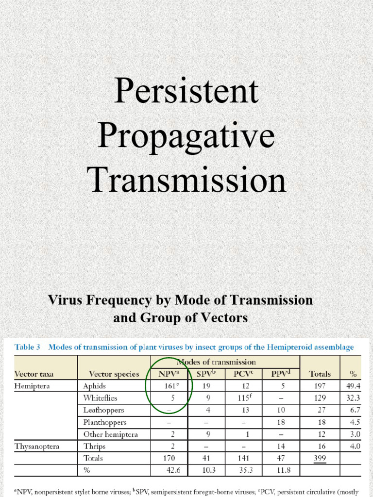 Aula 5 - Propagative Transmission-2022 | PDF | Virus | Microorganism
