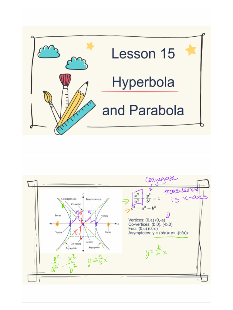 AP Precalculus | PDF