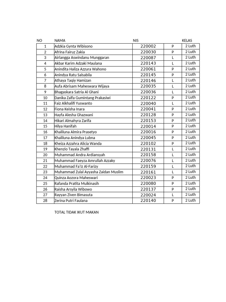 KELAS 2 DATA CATERING | PDF