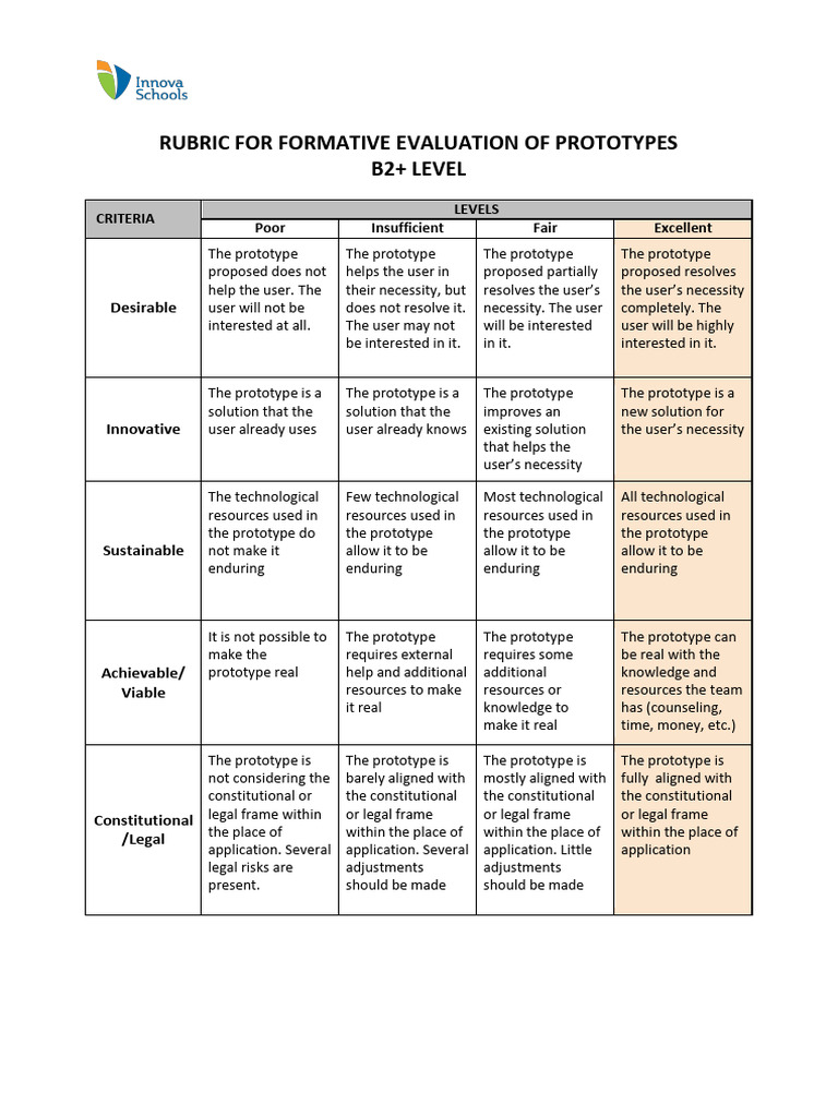 B2plus_Prototypes Rubric | PDF | Prototype