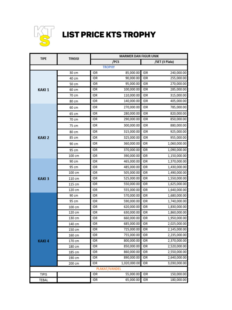 Pricelist Piala KTS | PDF