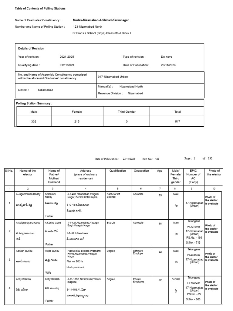 Popuppage | PDF | Vocational Education | Qualifications