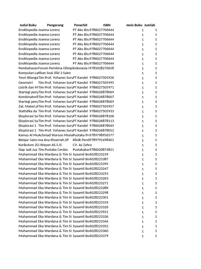 Template Buku dan ISBN | PDF