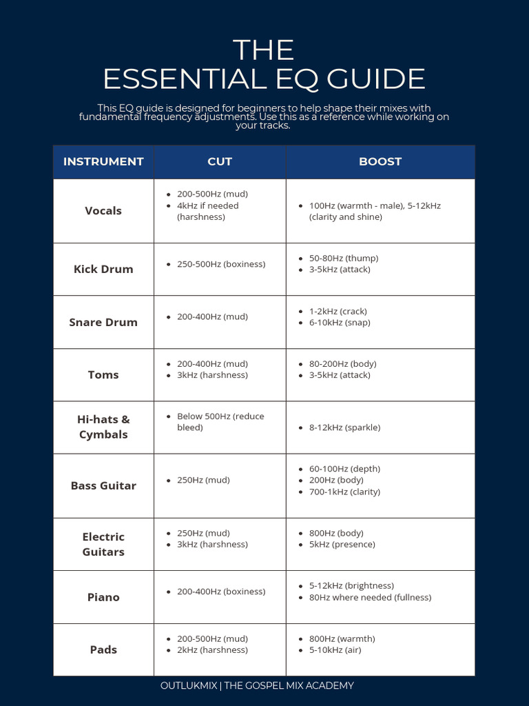 Essential EQ Sheet | PDF