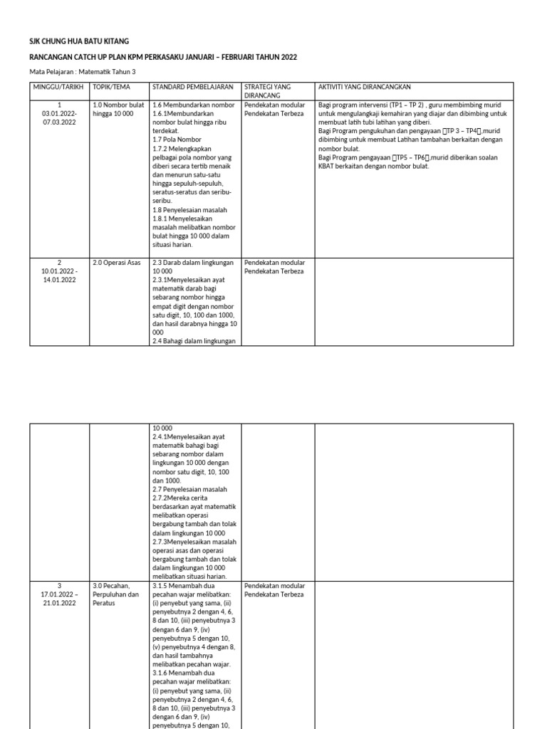 Matematik Tahun 3 Catch Up Plan 2022 | PDF