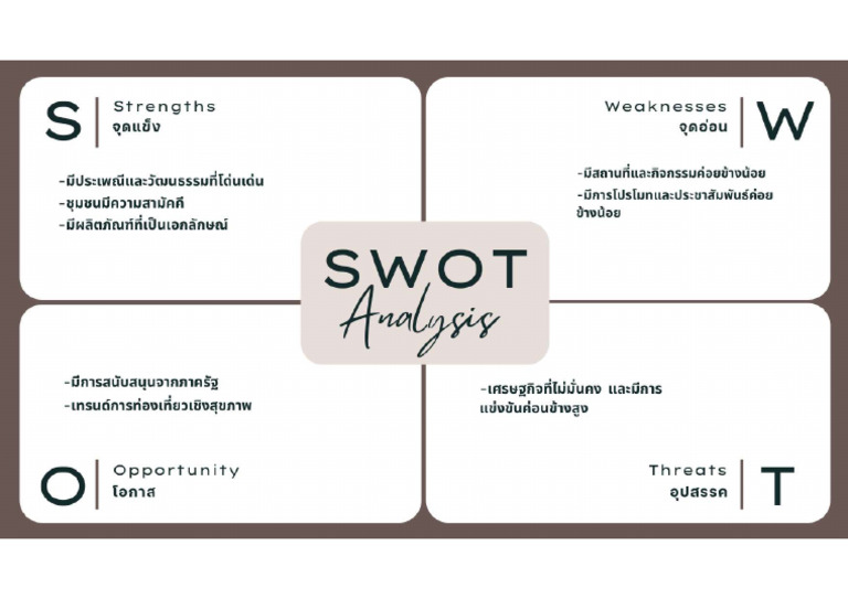 SWOT บ้านไร่กองขิง | PDF