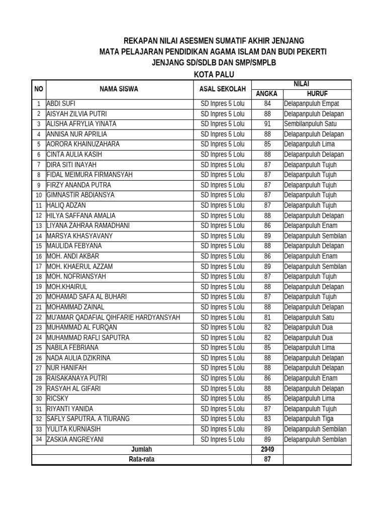 Daftar Nilai Untuk Pengawas Pendis - Andri | PDF