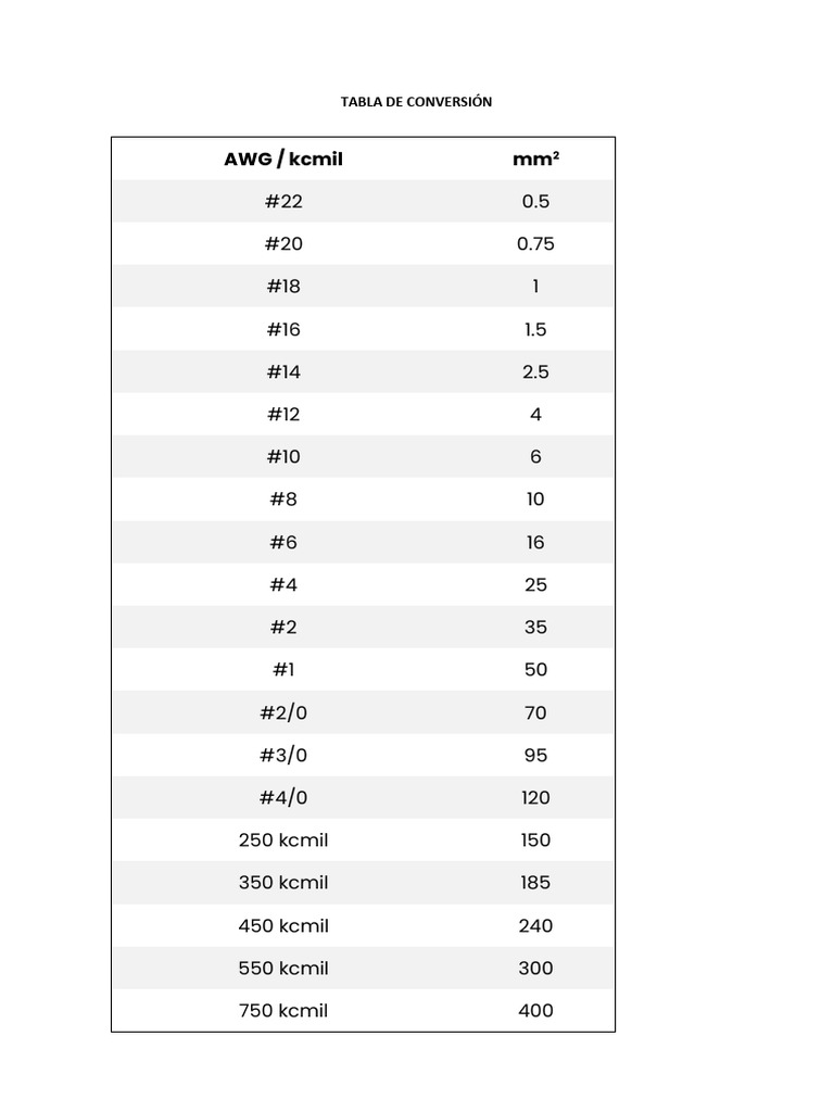 AWG TABLA | PDF