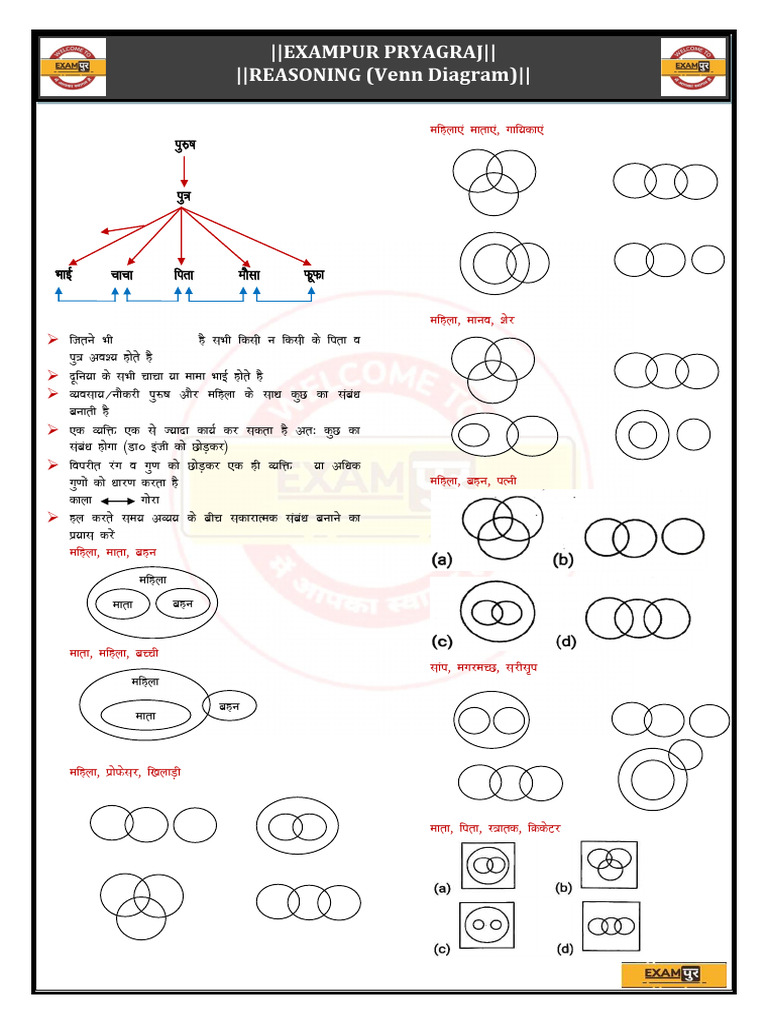 (Reasoning) Practice Sheet - (Venn Digram) | PDF | Infographics ...