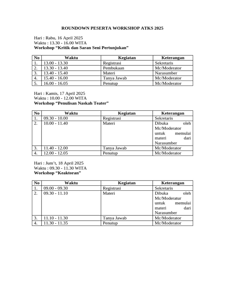 Rundown Workshop ATKS 2025 | PDF