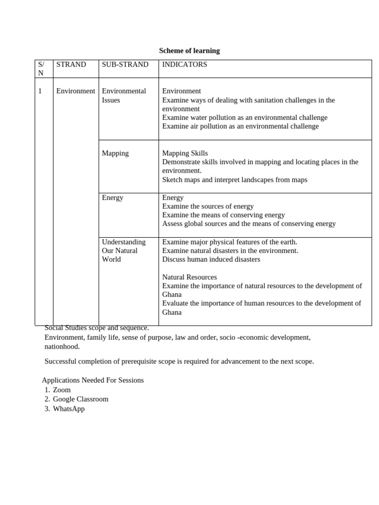 Social Studies Learning Scheme Overview | PDF