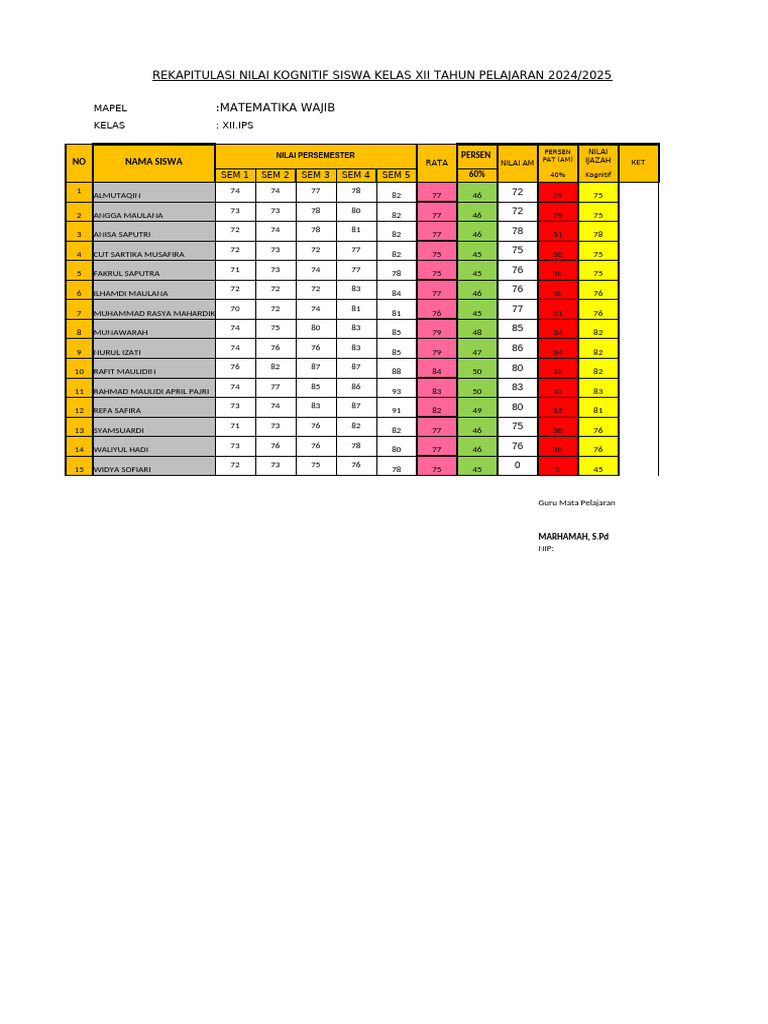 Rekapitulasi Nilai | PDF