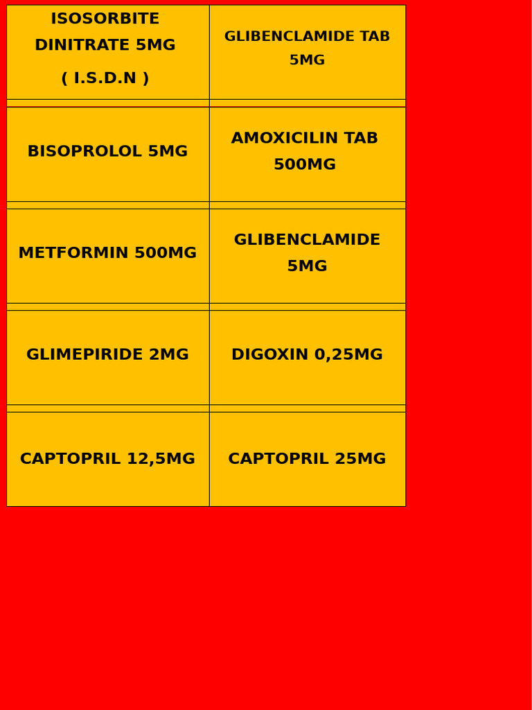 Label High Alert | PDF