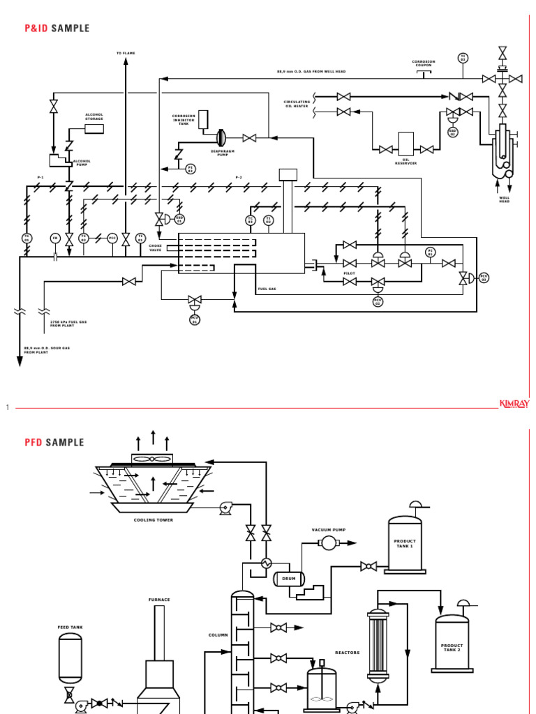 P&id Reference | PDF | Actuator | Valve