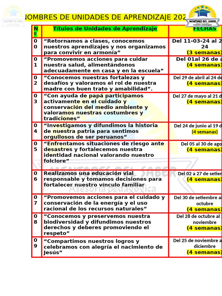 Títulos de Unidades de Aprendizaje 2024 | PDF