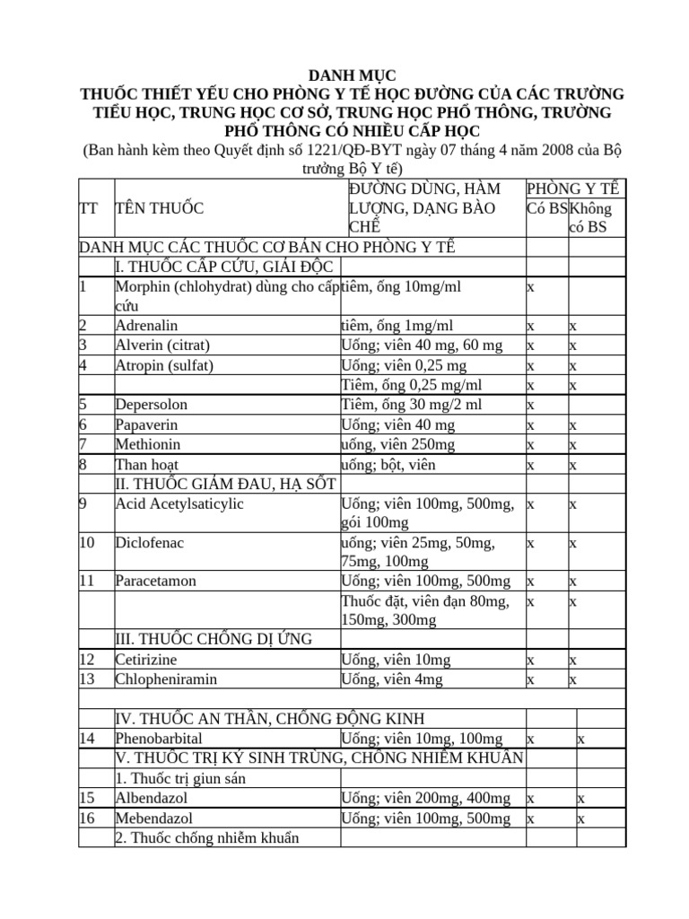 DANH_MUC_THUOC_THIET_YEU | PDF