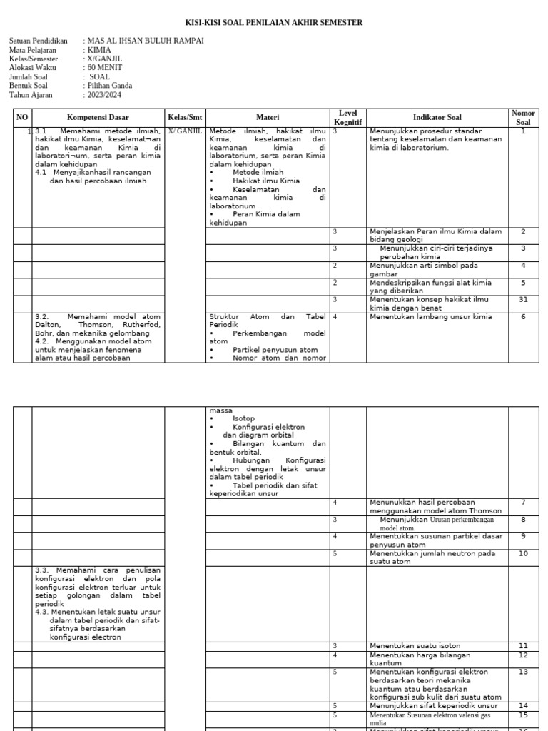 Kisi-Kisi Soal Kimia Kelas 10 (Ganjil) Uas 2023-2024 | PDF